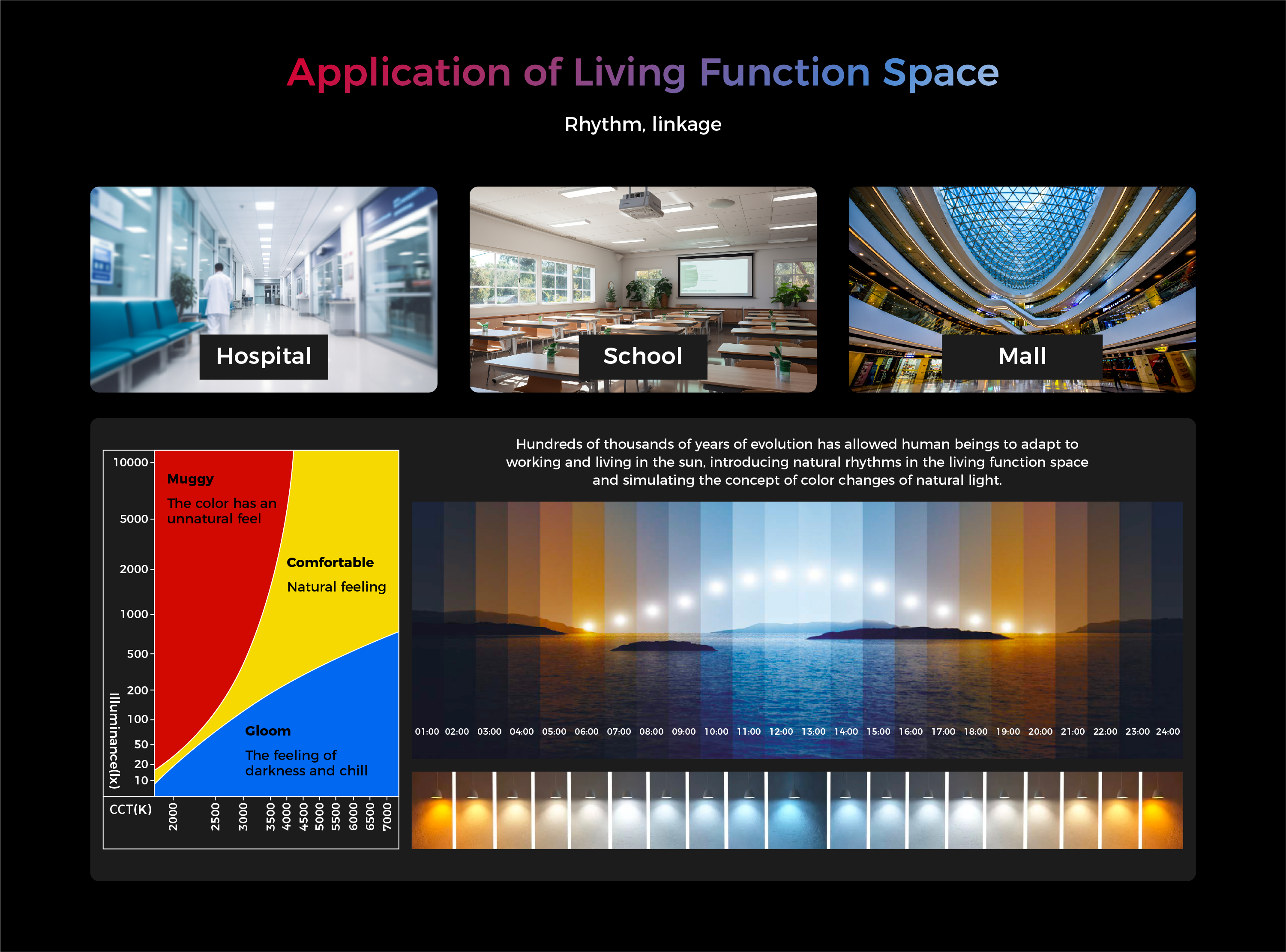 KNX INTELLIGENT CONTROL SYSTEM | EXC Lighting