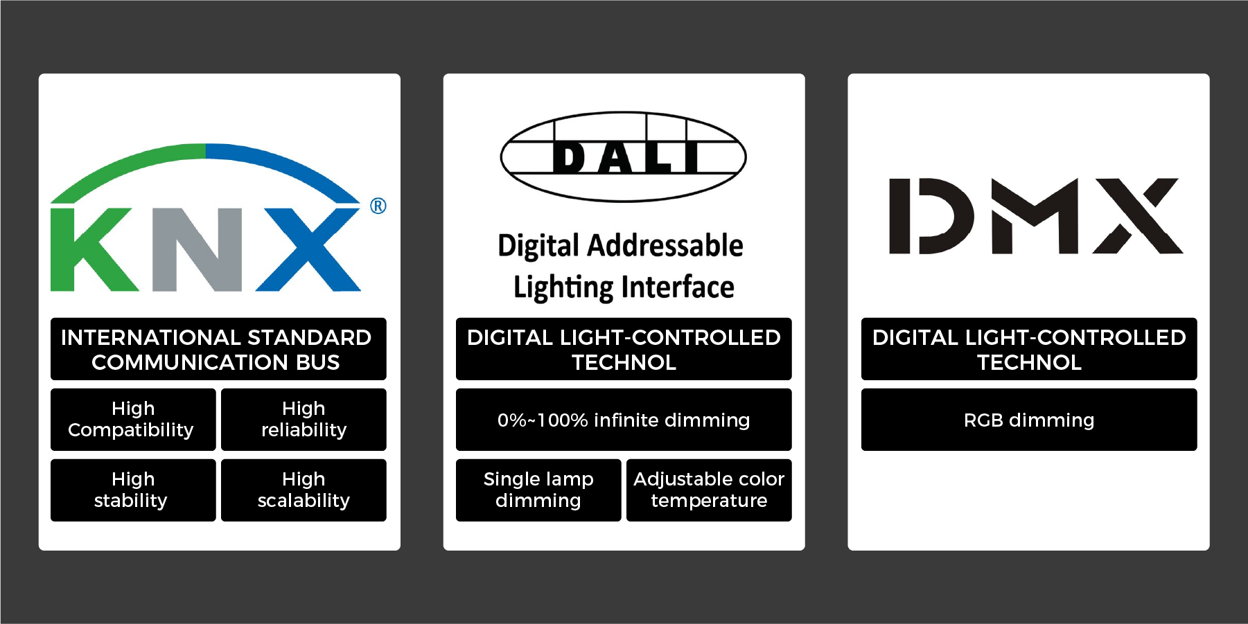 KNX INTELLIGENT CONTROL SYSTEM | EXC Lighting