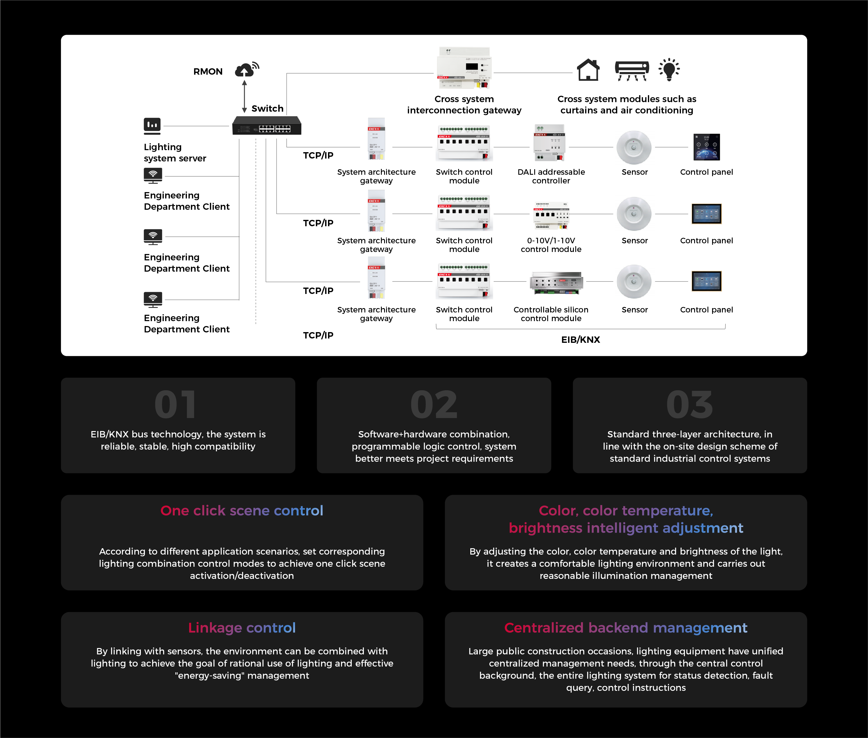KNX INTELLIGENT CONTROL SYSTEM | EXC Lighting